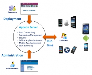 Appeon Mobile – GREEN SOFT